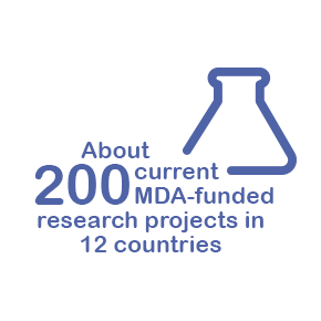 About MDA | Muscular Dystrophy Association