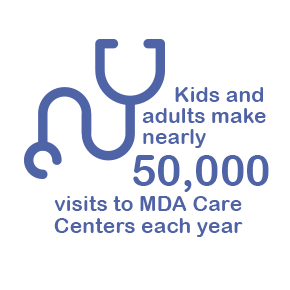 About MDA | Muscular Dystrophy Association