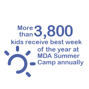 About MDA | Muscular Dystrophy Association